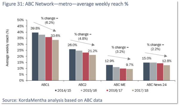 ABC News channel — an indulgence Australian journalism can't afford?