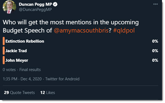 Tips and Murmurs: Labor MP Duncan Pegg's Twitter poll disaster