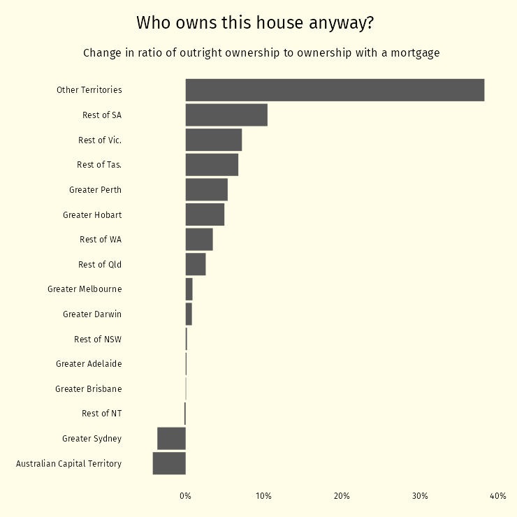 Home ownership: is the Australian dream dead?