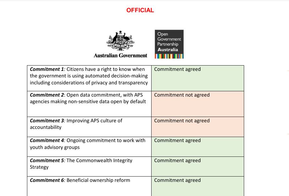 Australia's transparency group refuses to be... transparent