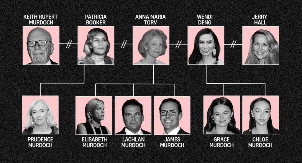 Explaining the Murdoch succession drama kicking off this week