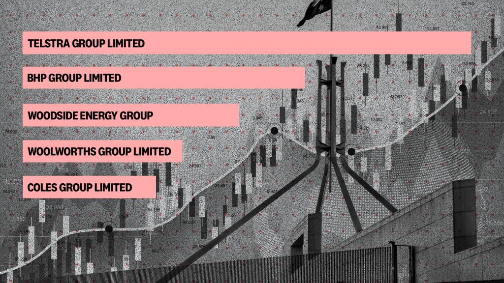 Which Australian politicians are investing in which companies?
