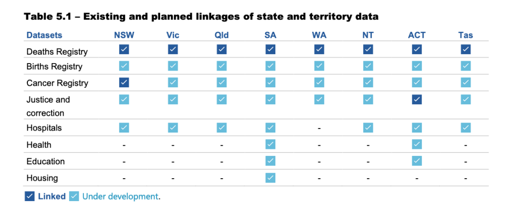 PLIDA: The huge new dataset the government has on you